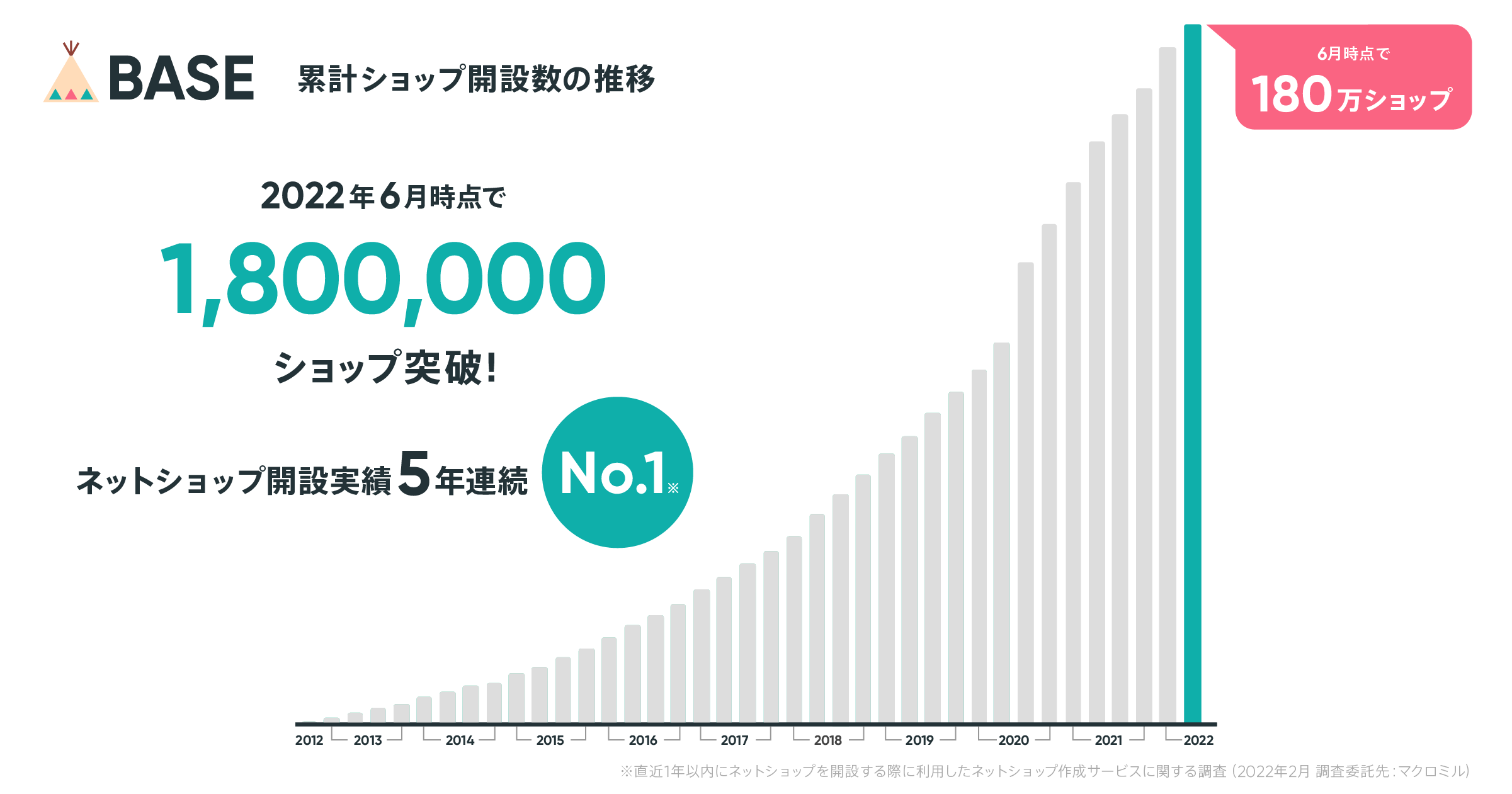 プレスリリース | BASE, Inc.